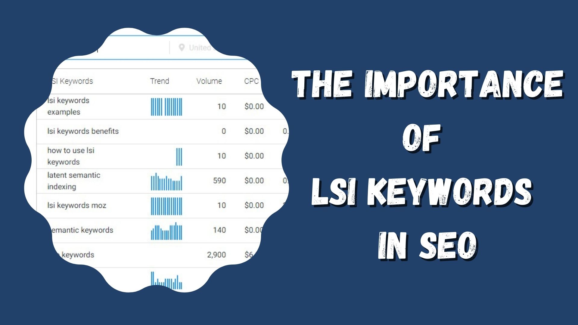 The Importance Of LSI Keywords In SEO (And How To Use Them)